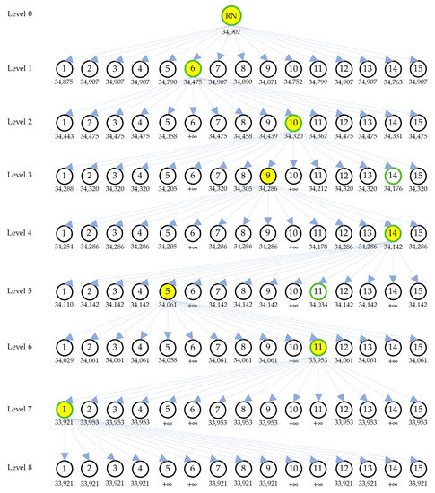 A Probabilistic Hill-Climbing Algorithm for the Single-Source Transportation Problem
