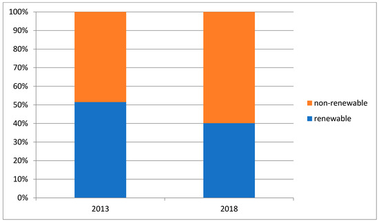 Policy Analysis of Low-Carbon Energy Transition in Senegal Using a Multi-Criteria Decision ...