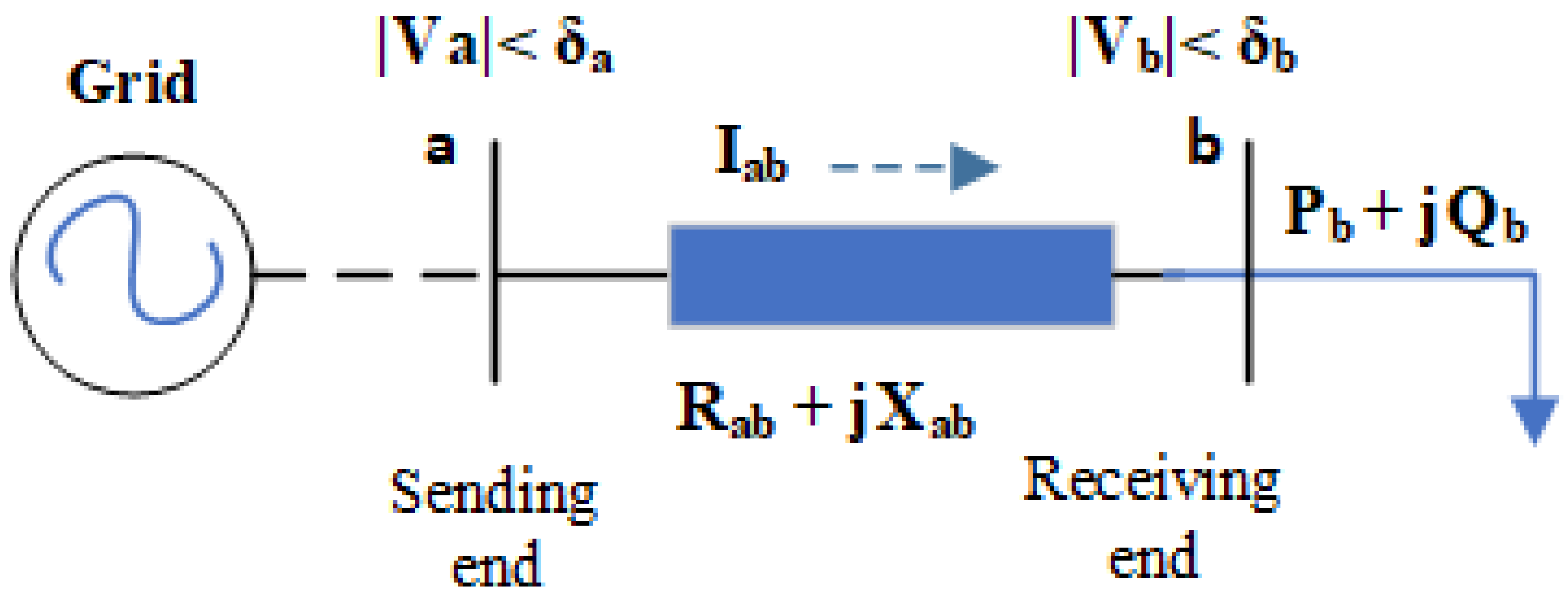 Multi-Objective Optimization-Based Approach for Optimal Allocation of ...