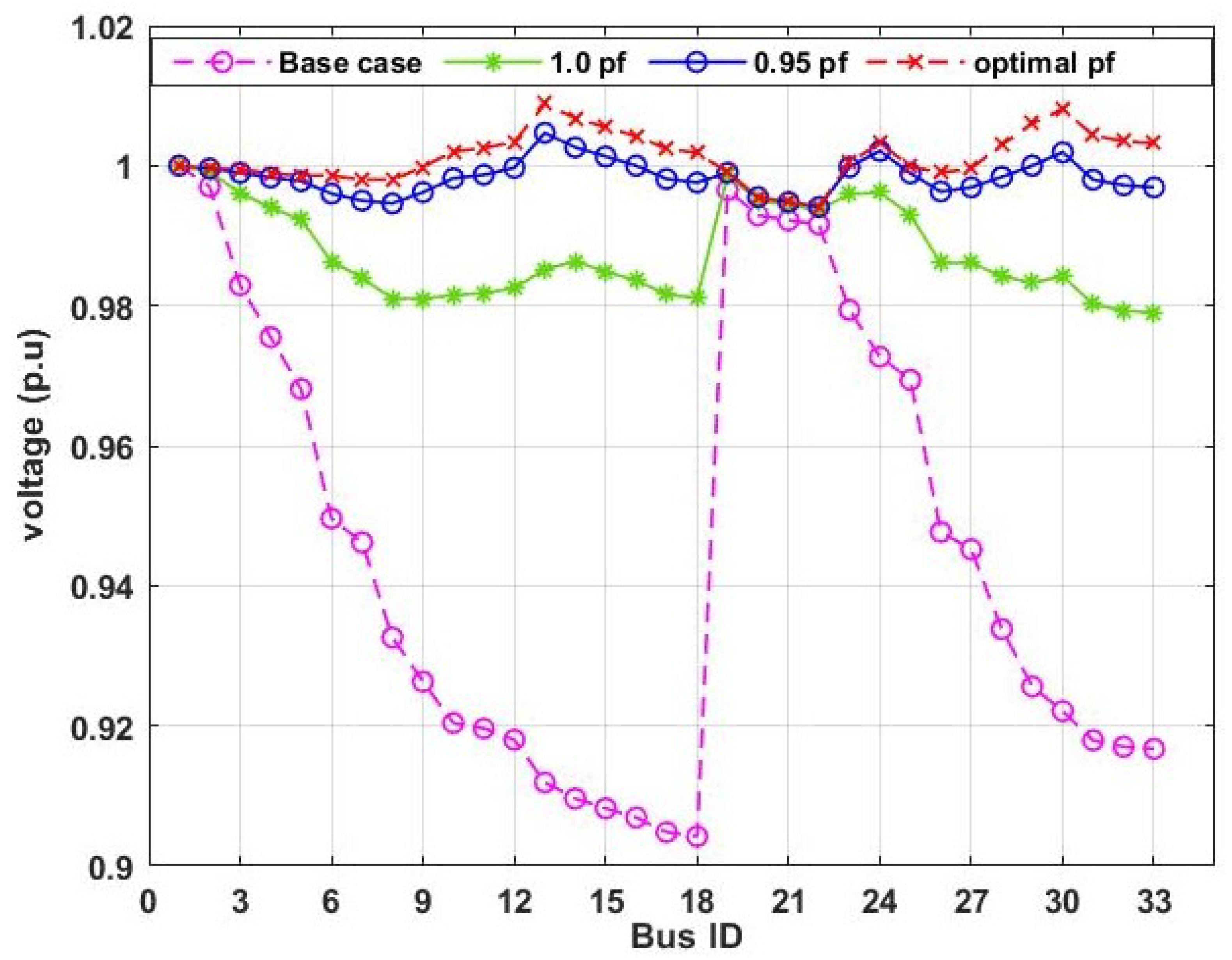 Multi-Objective Optimization-Based Approach for Optimal Allocation of ...