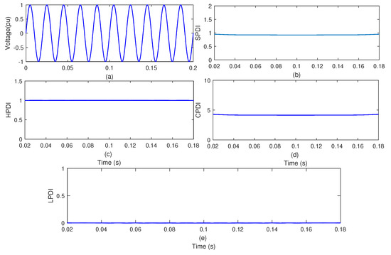 Power Quality Detection and Categorization Algorithm Actuated by Multiple Signal Processing ...