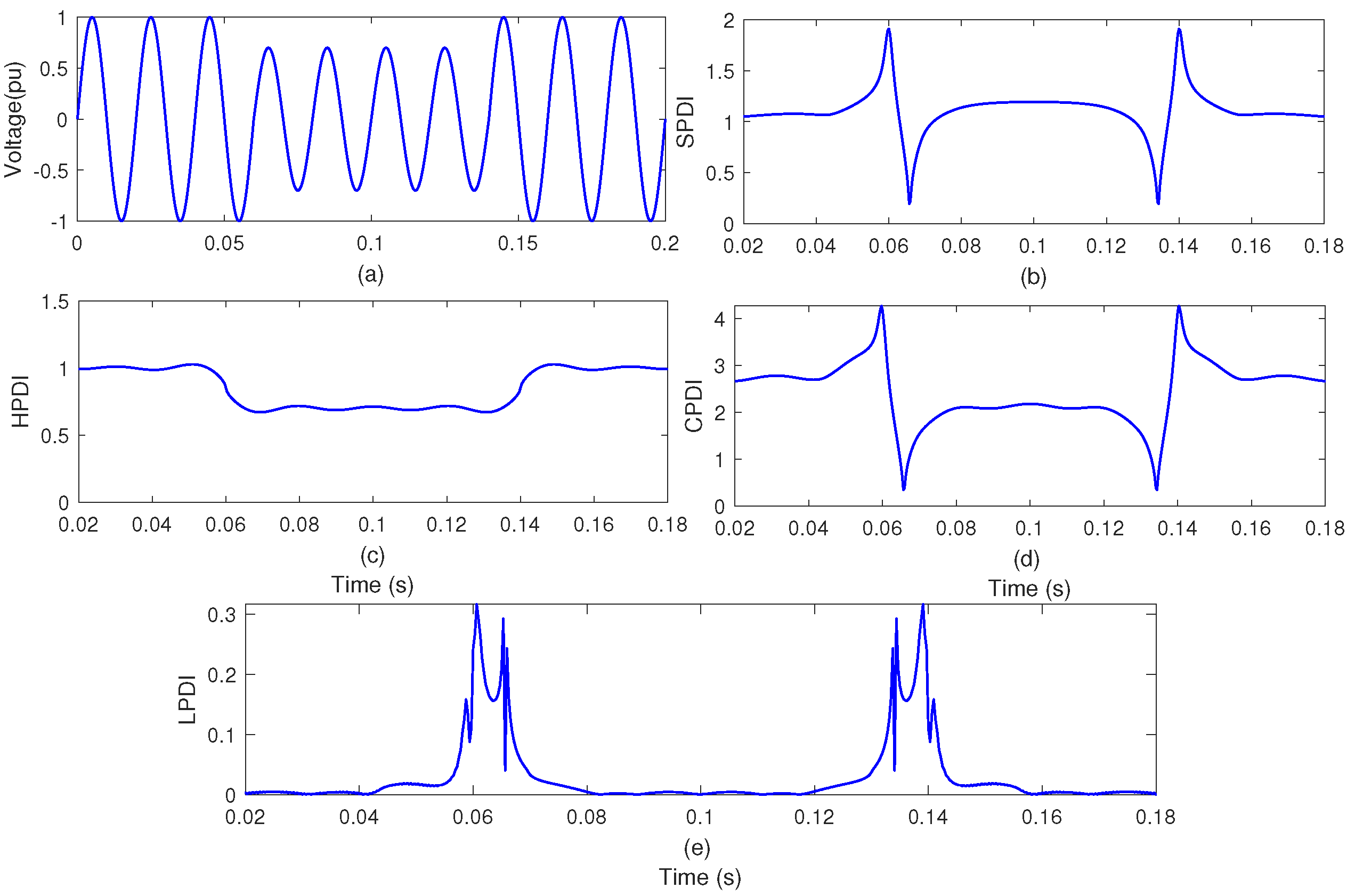 Sustainability Free Full Text Power Quality Detection And Categorization Algorithm Actuated