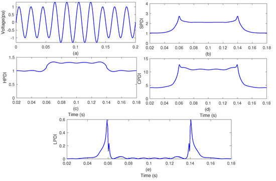 Power Quality Detection and Categorization Algorithm Actuated by Multiple Signal Processing ...