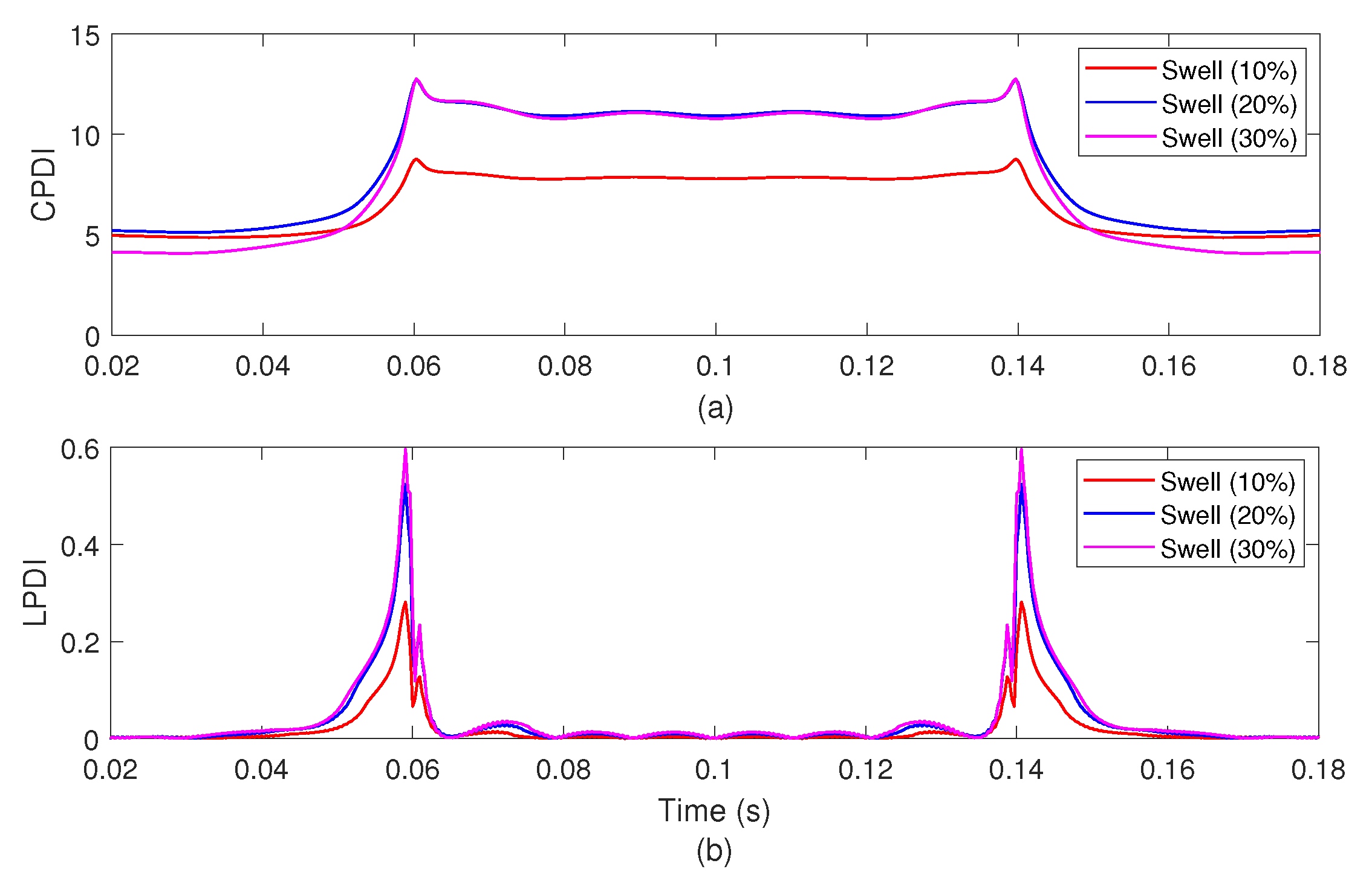 Power Quality Detection and Categorization Algorithm Actuated by Multiple Signal Processing ...