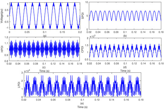 Power Quality Detection and Categorization Algorithm Actuated by Multiple Signal Processing ...