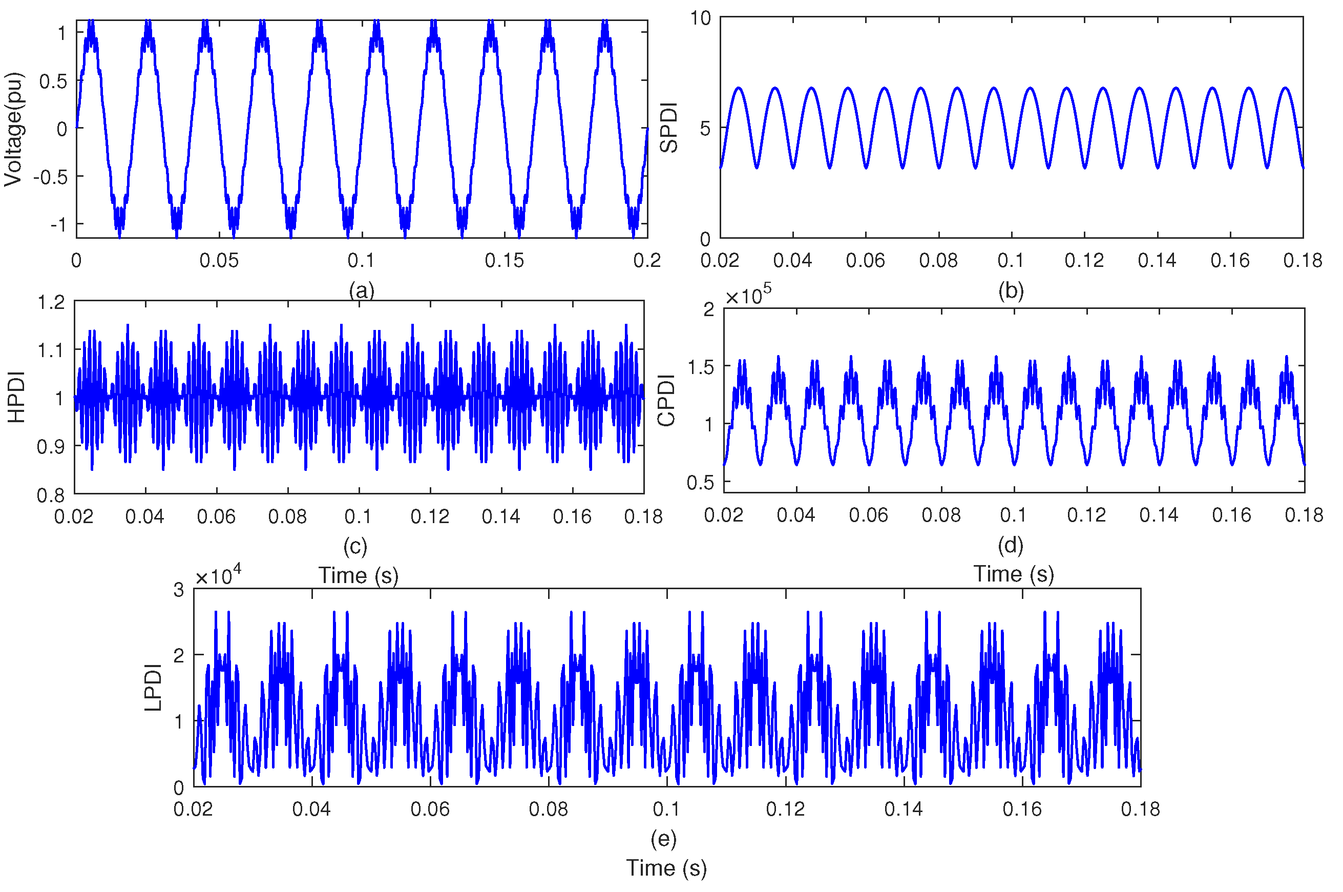 Sustainability Free Full Text Power Quality Detection And Categorization Algorithm Actuated