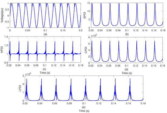 Power Quality Detection and Categorization Algorithm Actuated by Multiple Signal Processing ...