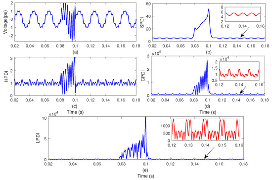 Power Quality Detection and Categorization Algorithm Actuated by Multiple Signal Processing ...