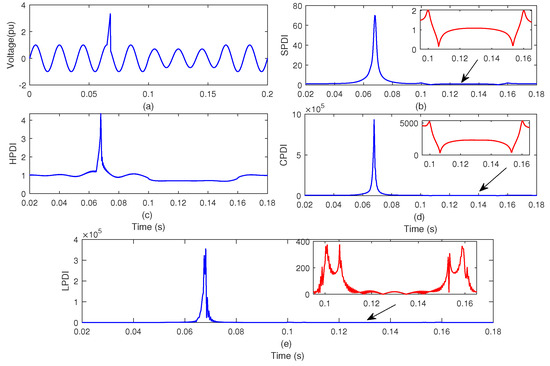 Sustainability Free Full Text Power Quality Detection And Categorization Algorithm Actuated