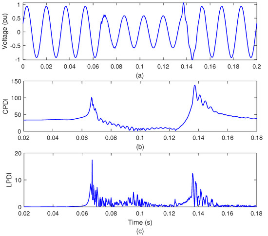 Sustainability Free Full Text Power Quality Detection And Categorization Algorithm Actuated