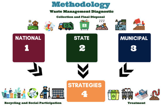 Sustainability | Free Full-Text | Strategies to Strengthen Integrated ...