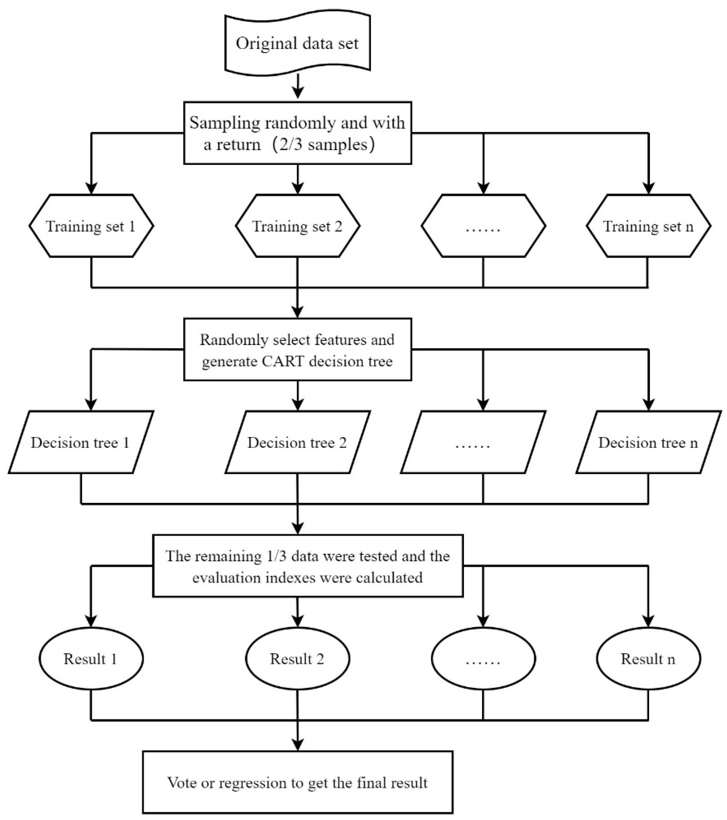 Sustainability | Free Full-Text | Analysis of Geological Hazard ...