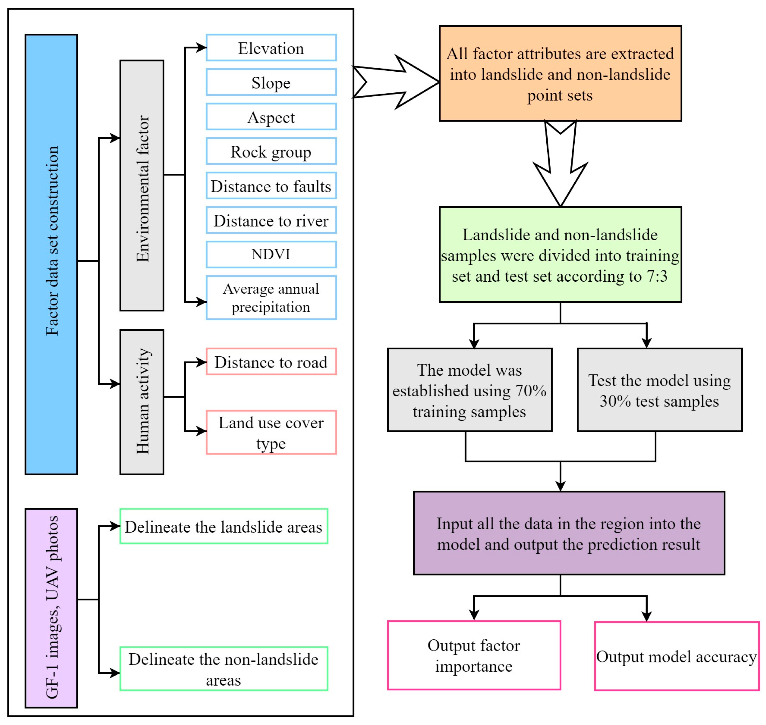 Sustainability | Free Full-Text | Analysis of Geological Hazard ...