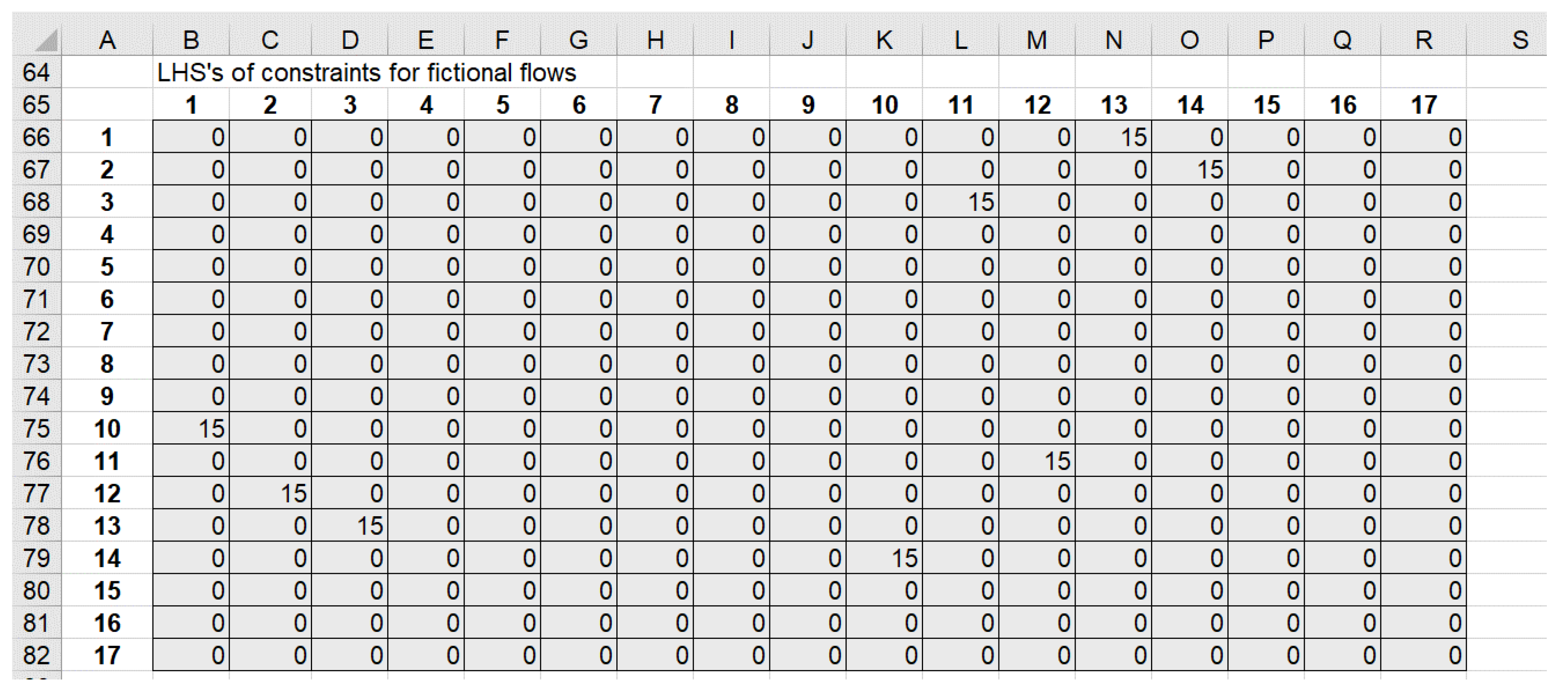 A Flow-Based Formulation of the Travelling Salesman Problem with ...