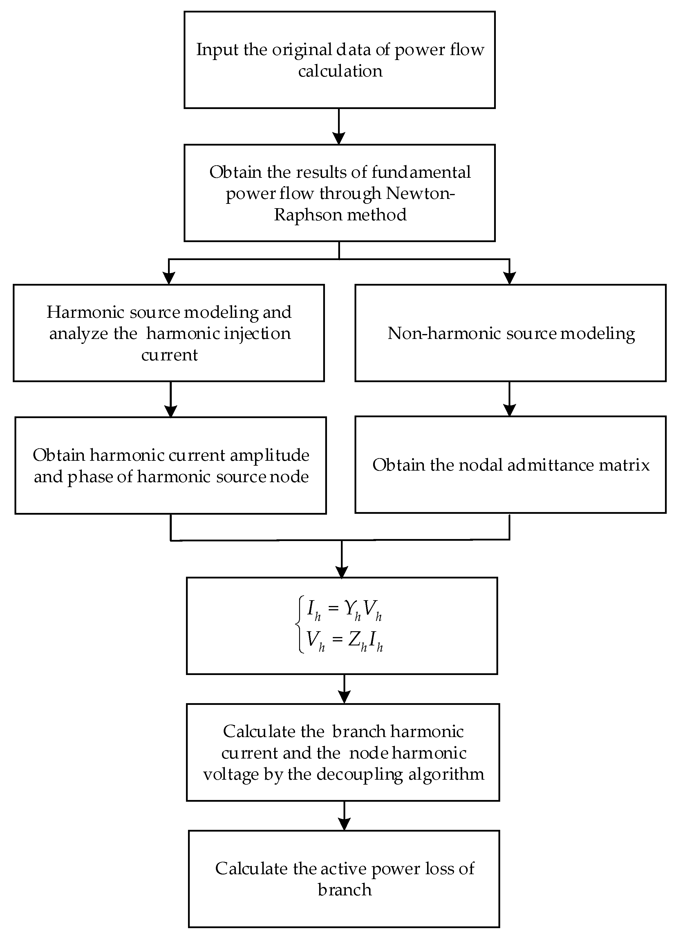 Harmonic Loss Analysis of Low-Voltage Distribution Network Integrated with Distributed Photovoltaic