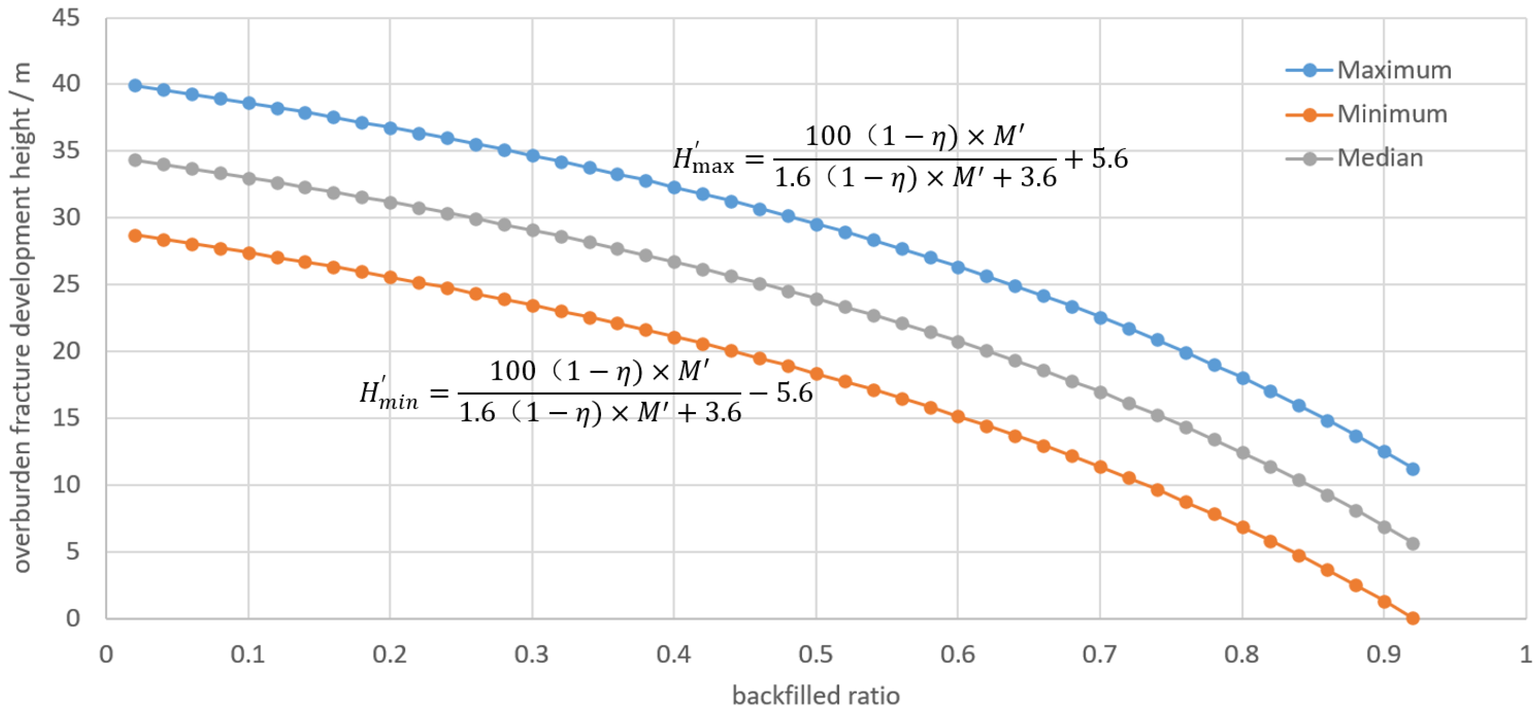 Seismic Reduction Mechanism and Engineering Application of Paste ...