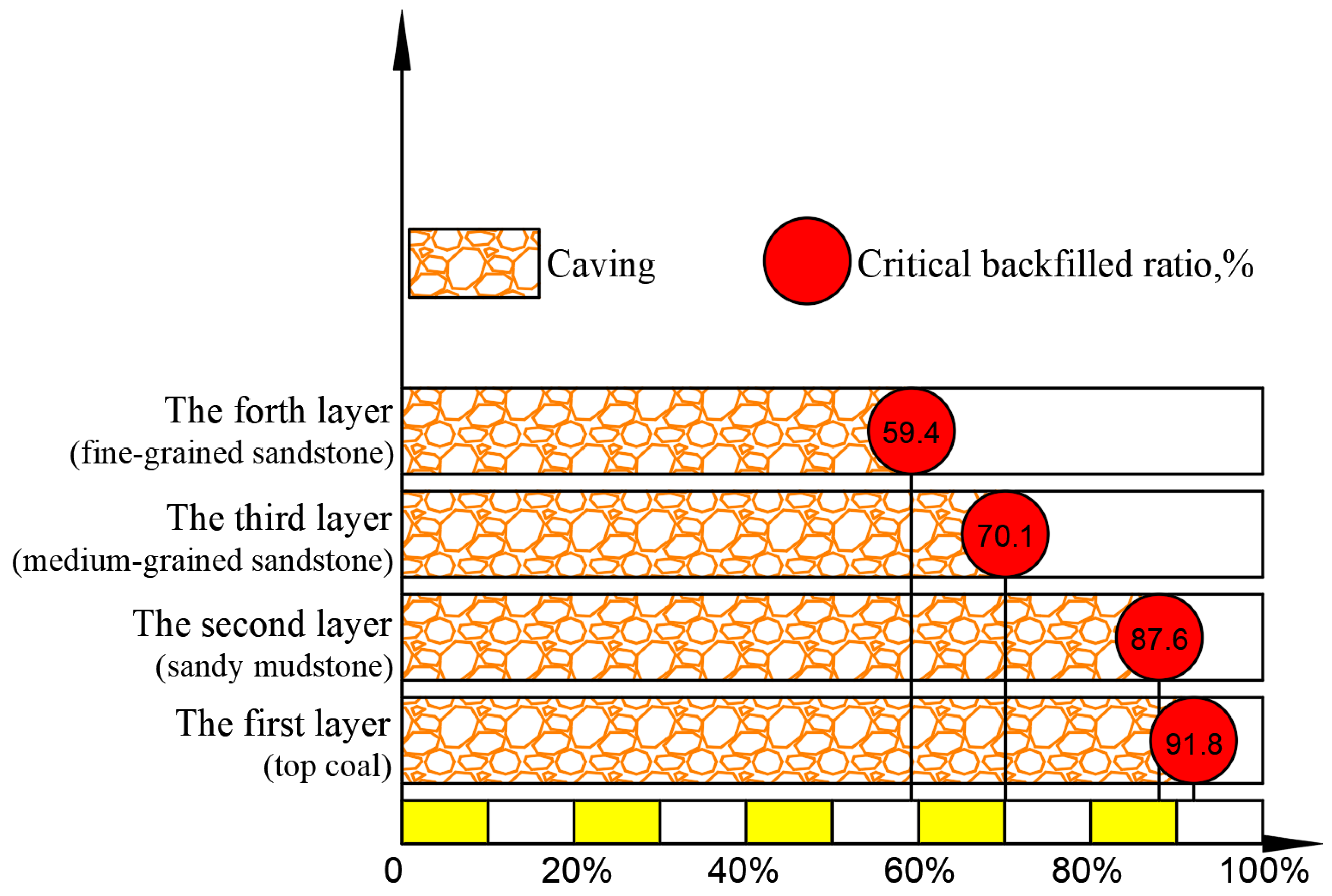 Seismic Reduction Mechanism and Engineering Application of Paste ...