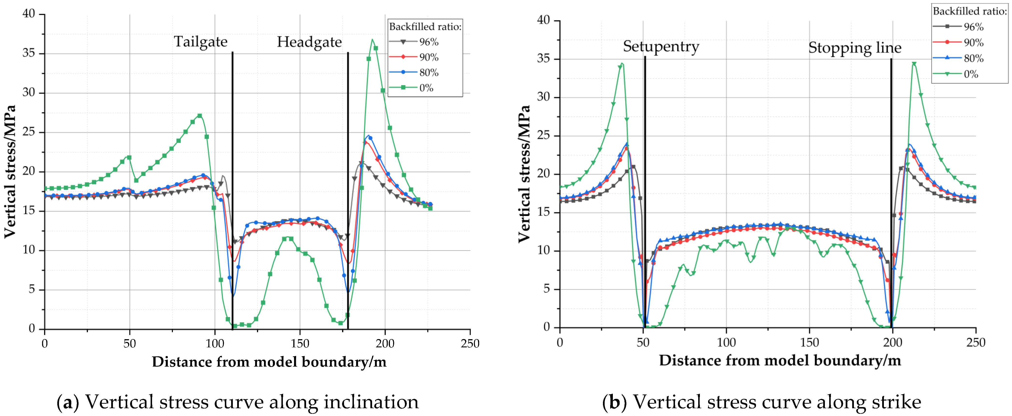 Seismic Reduction Mechanism and Engineering Application of Paste ...