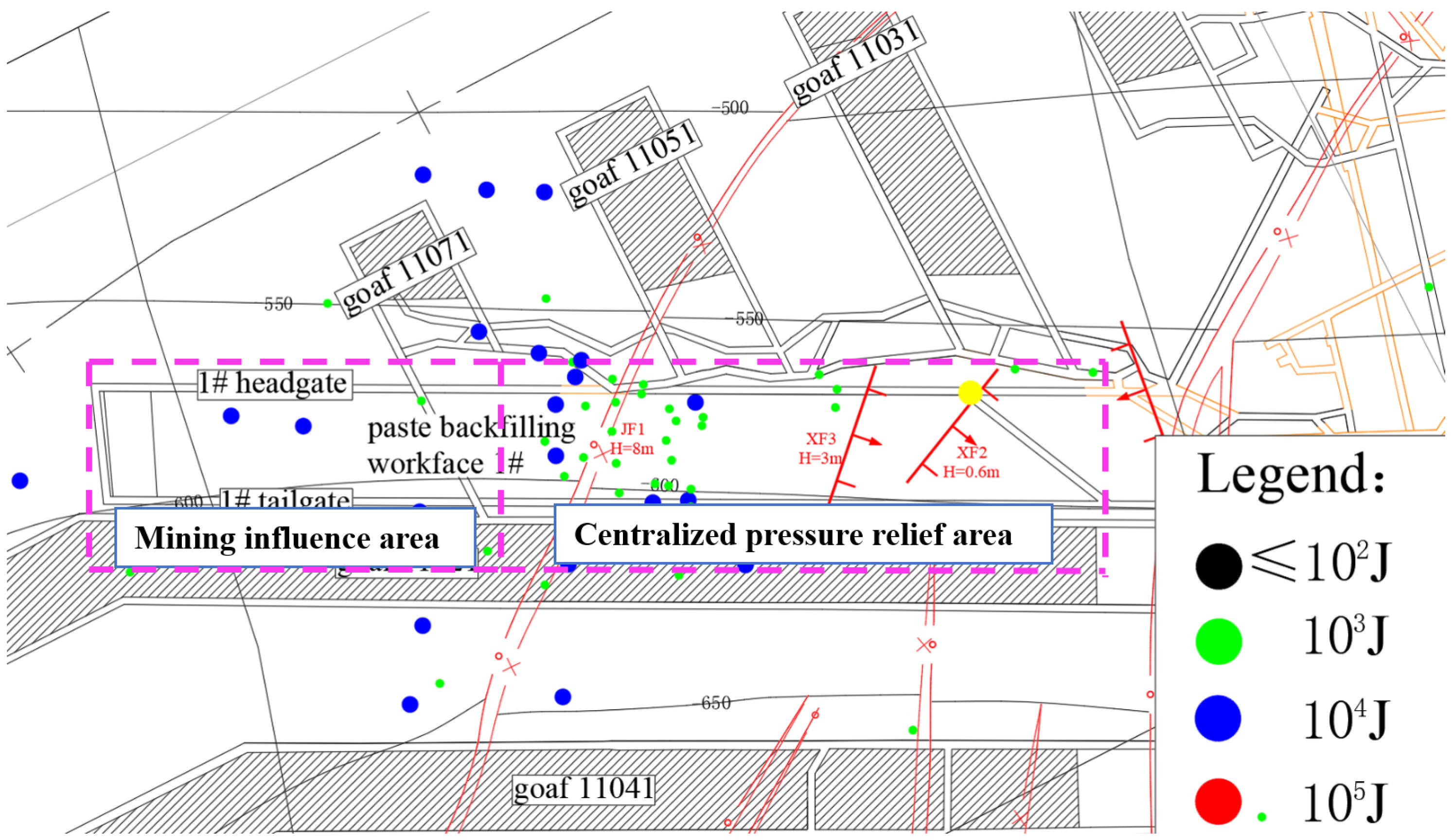 Seismic Reduction Mechanism and Engineering Application of Paste ...
