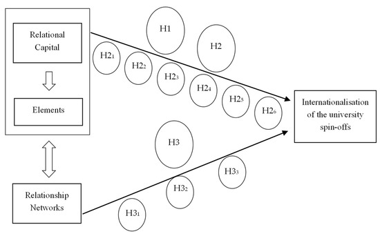 Relational Capital in the Technology Sector: An International Strategic ...