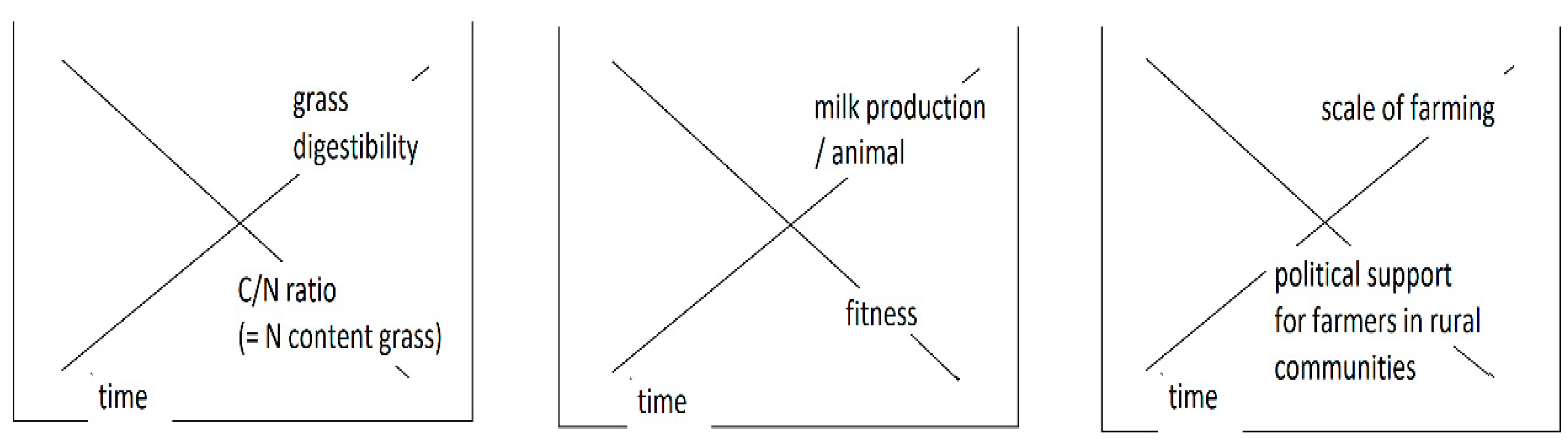 Complexity, Crash and Collapse of Chaos: Clues for Designing ...
