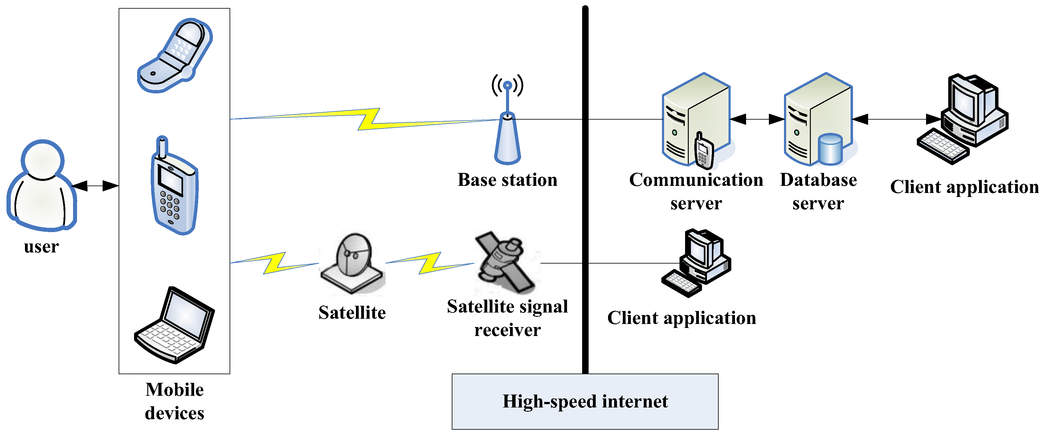 Spatial Differentiation Characteristics of Rural Areas Based on Machine ...