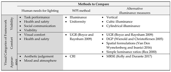 A Luminance-Based Lighting Design Method: A Framework for Lighting ...