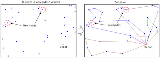 Dynamic Vehicle Routing Problem with Fuzzy Customer Response