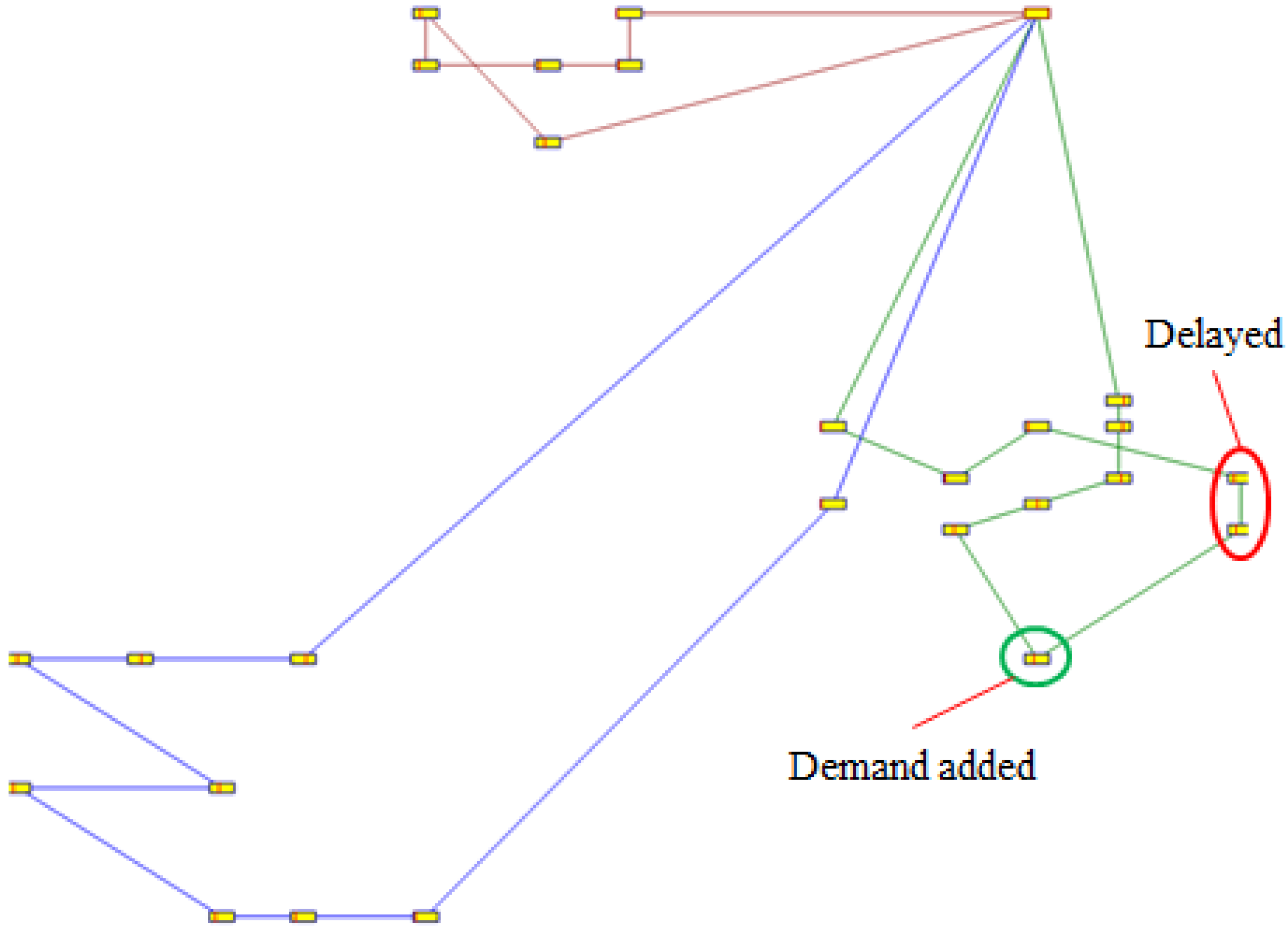 Dynamic Vehicle Routing Problem with Fuzzy Customer Response