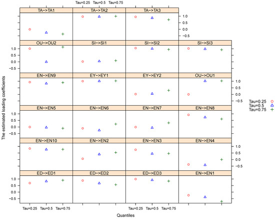 Environmental Effect Evaluation: A Quantile-Type Path-Modeling Approach