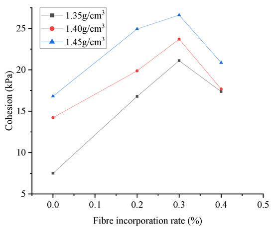 Study on Mechanical Properties and Microstructure of Basalt Fiber ...