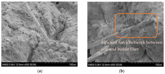 Study on Mechanical Properties and Microstructure of Basalt Fiber ...