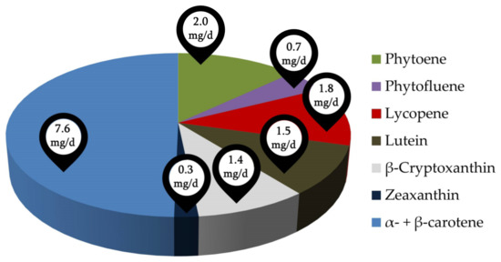 Nutritional Approaches of the Changing Consumer after the Pandemic ...