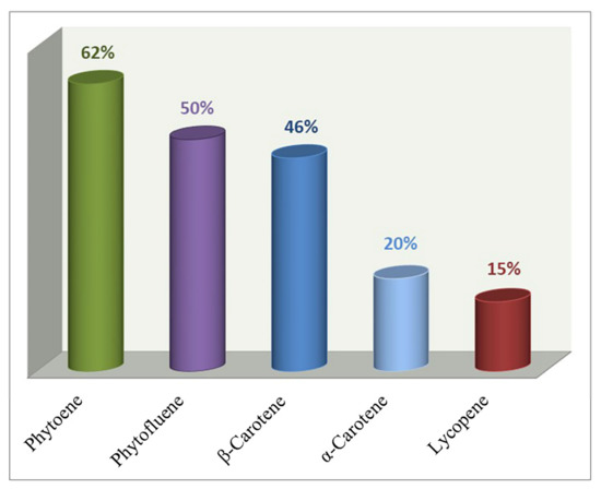 Nutritional Approaches of the Changing Consumer after the Pandemic ...