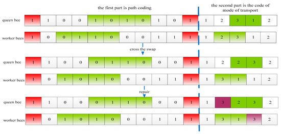 Multimodal Transportation Route Optimization of Cold Chain Container in ...