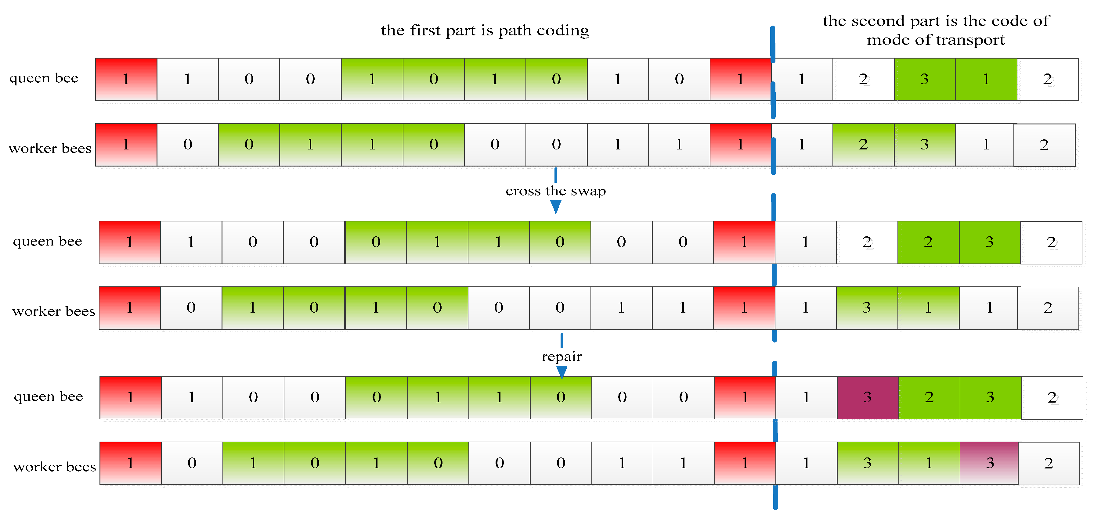 Sustainability | Free Full-Text | Multimodal Transportation Route ...