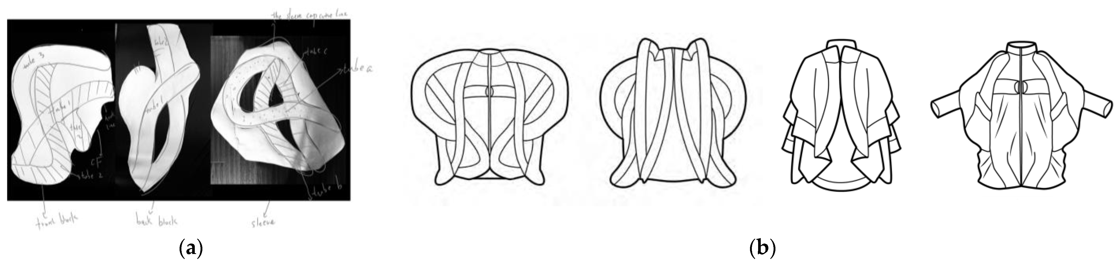 Autobiographical Design for Emotional Durability through Digital ...
