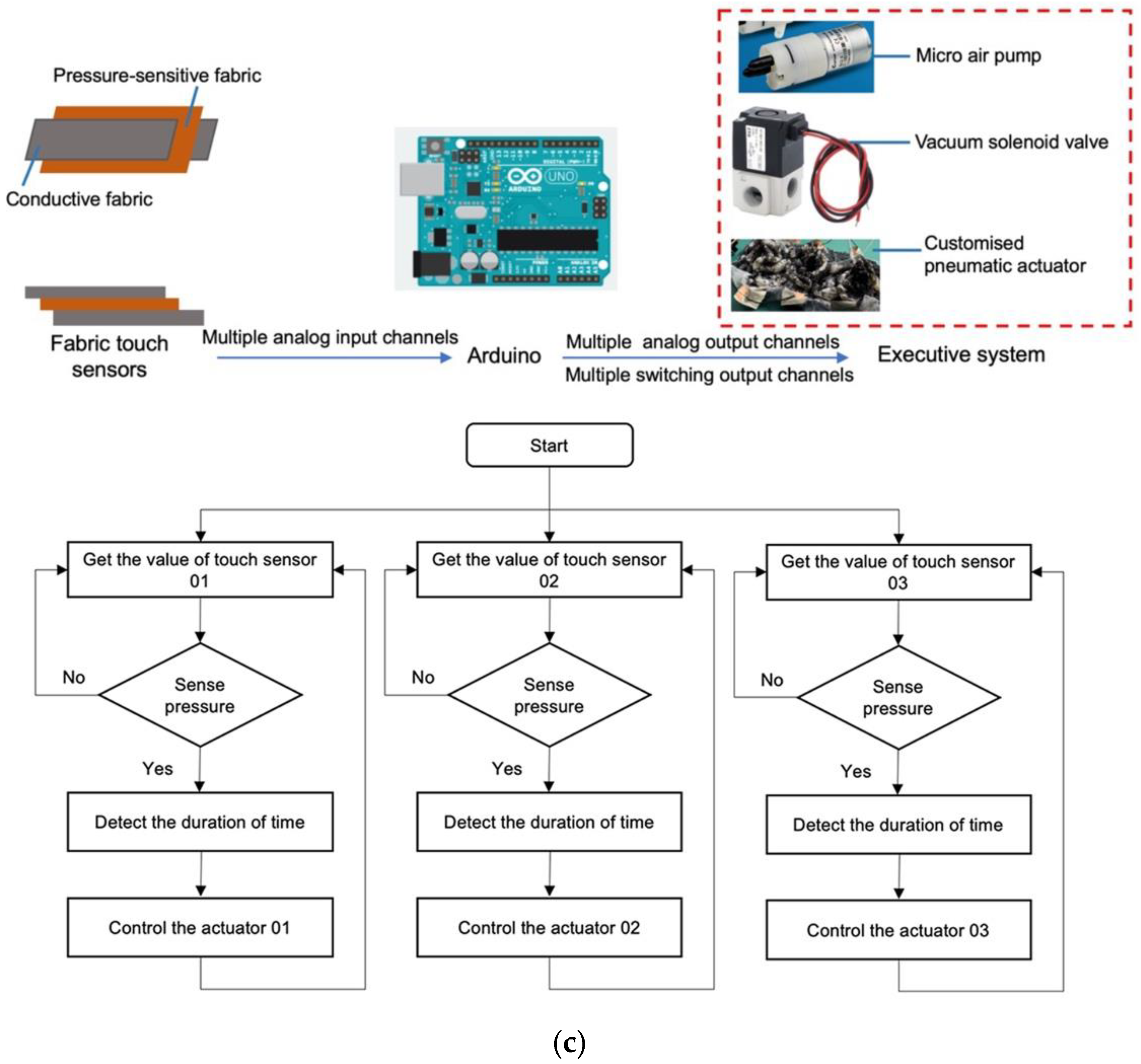 Sustainability | Free Full-Text | Autobiographical Design for Emotional ...