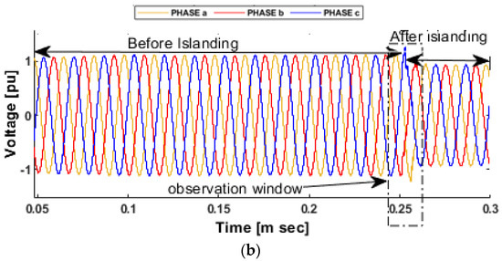An Extensive Overview of Islanding Detection Strategies of Active Distributed Generations in ...