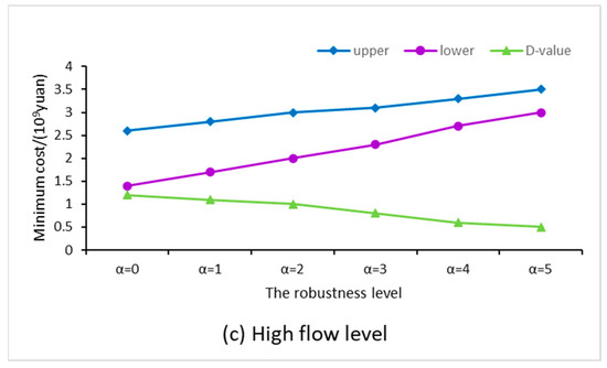 A Simulation-Based Optimization Model for Control of Soil Salinization ...