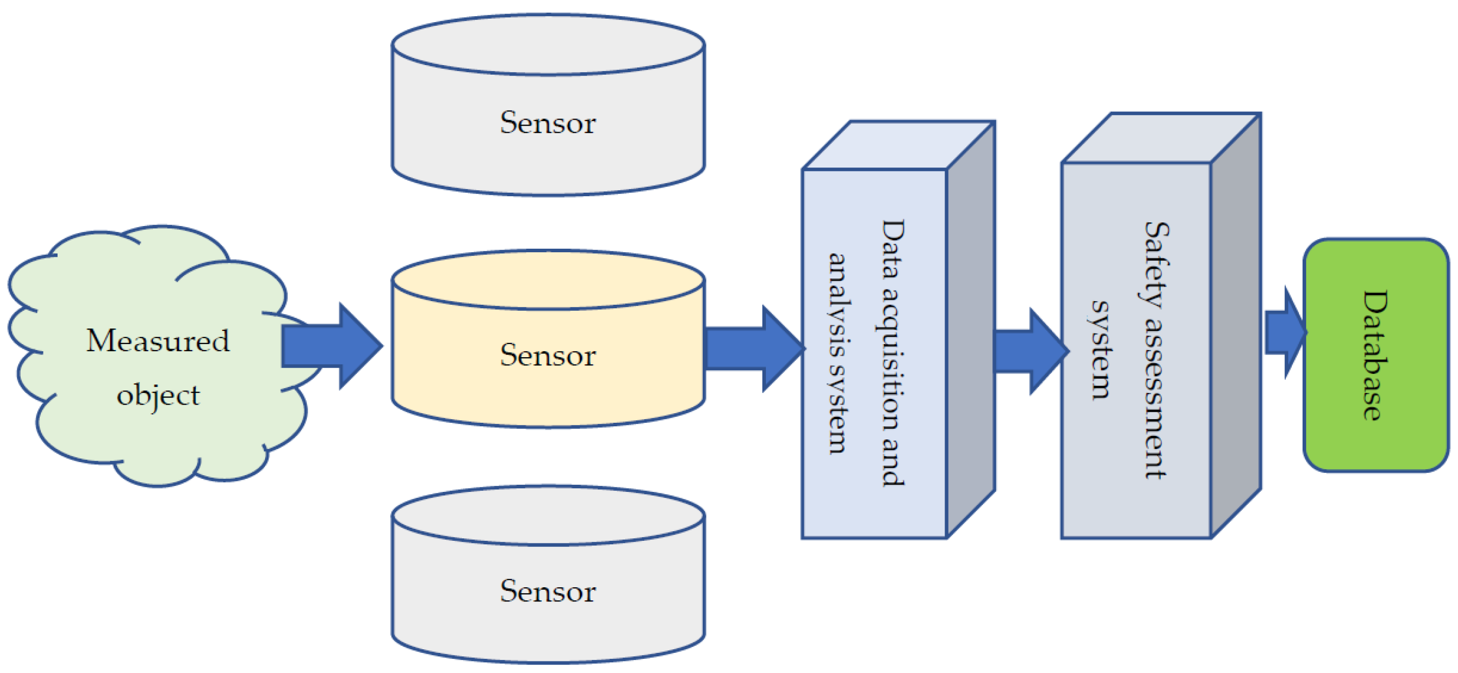 Sustainability | Free Full-Text | Improving Seaport Wharf Maintenance ...
