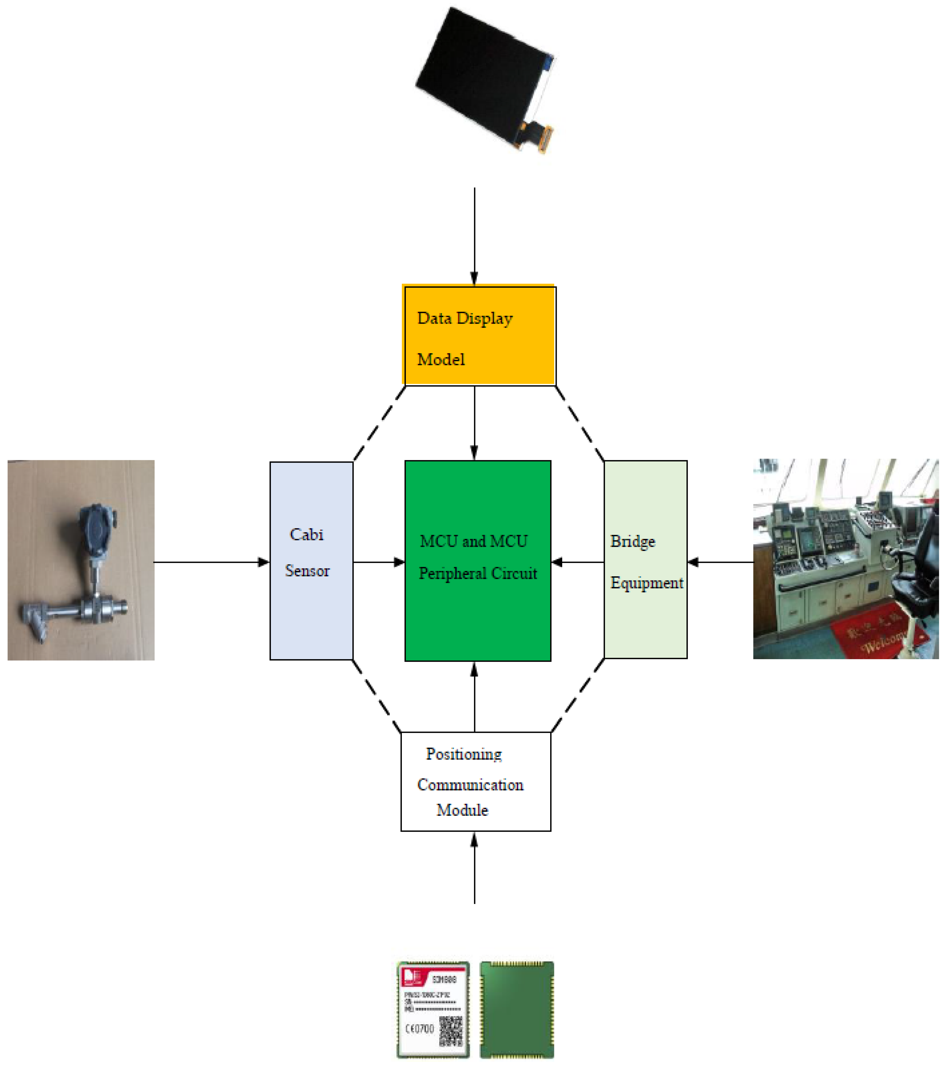 Sustainability | Free Full-Text | Improving Seaport Wharf Maintenance ...