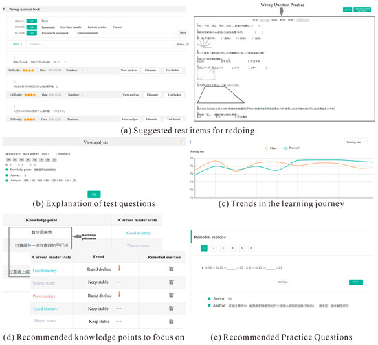 The Impact of Dashboard Feedback Type on Learning Effectiveness ...