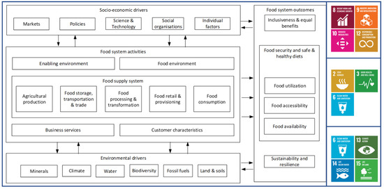 Nature-Based Solutions as Building Blocks for the Transition towards ...