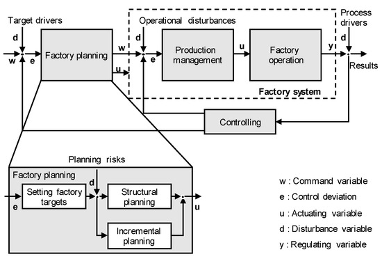 Towards a Holistic Life Cycle Costing and Assessment of Factories ...