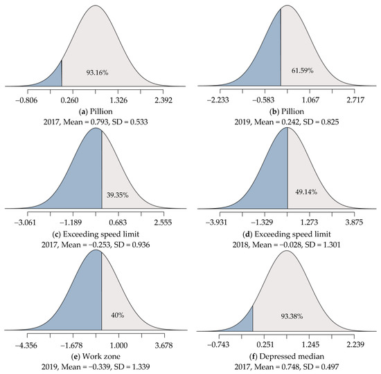 Sustainability | Free Full-Text | Temporal Instability and ...