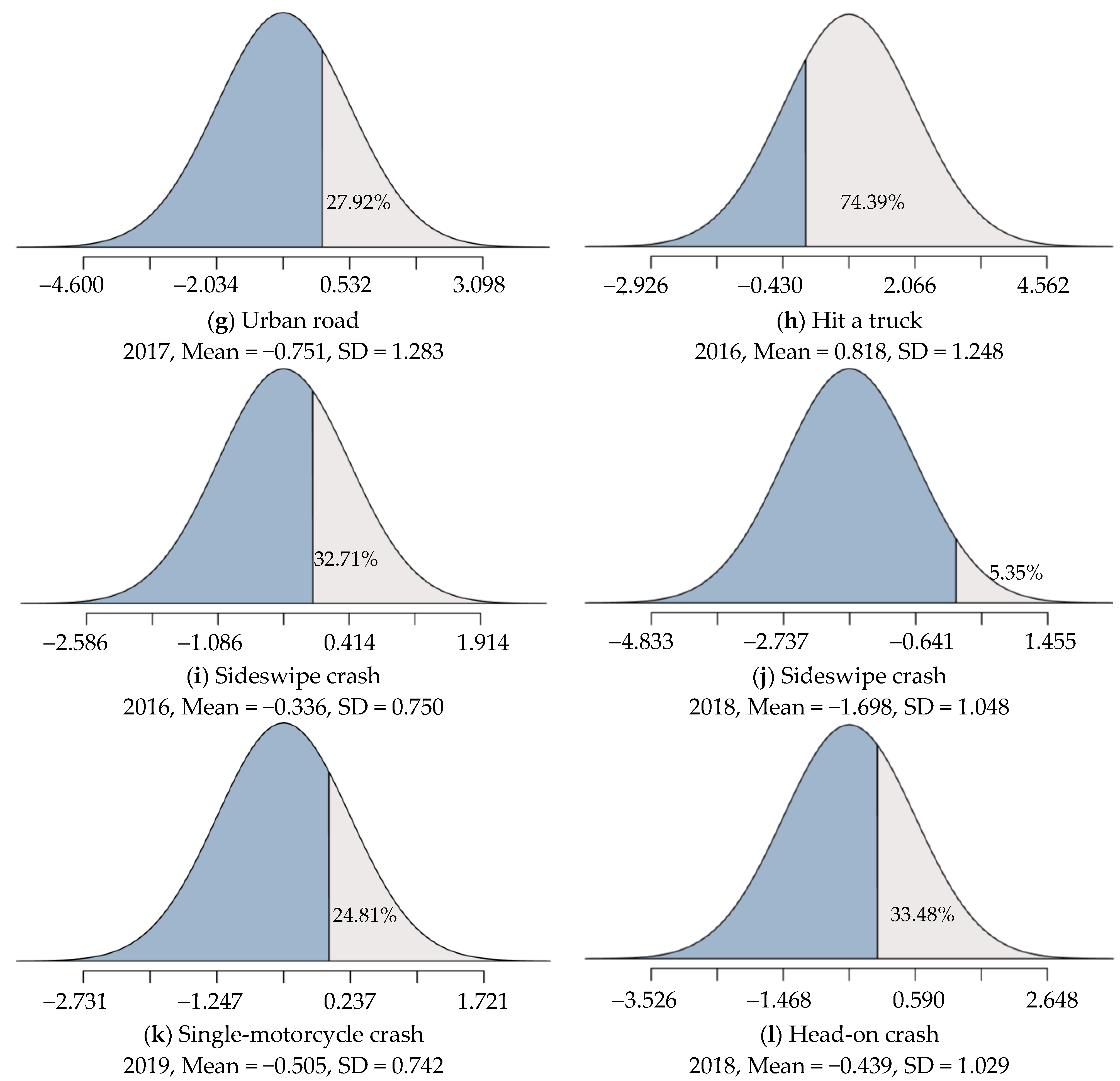 Sustainability | Free Full-Text | Temporal Instability and ...