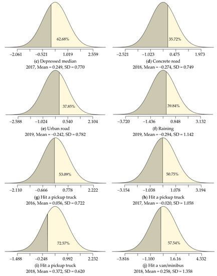 Temporal Instability and Transferability Analysis of Daytime and ...
