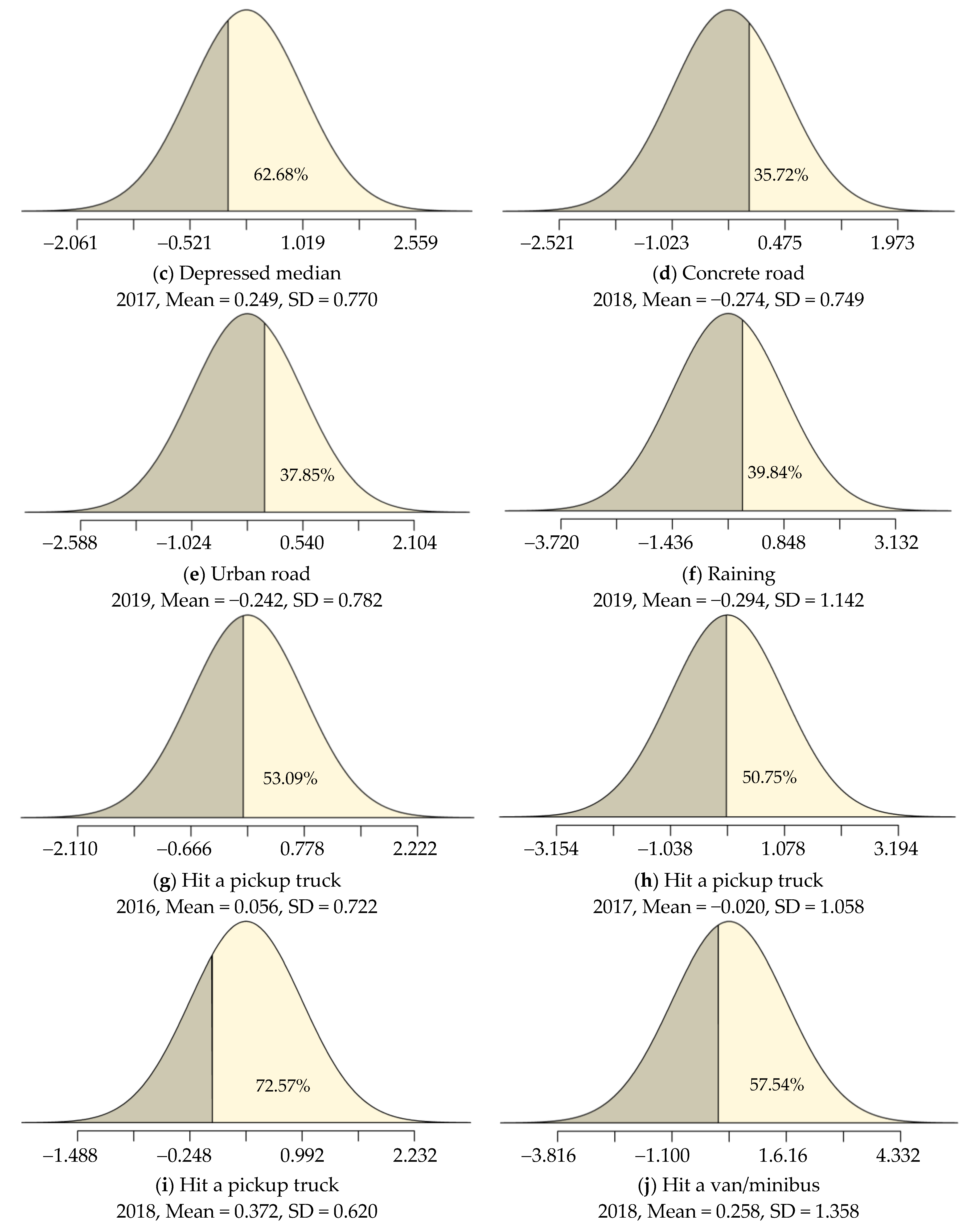 Sustainability | Free Full-Text | Temporal Instability and ...