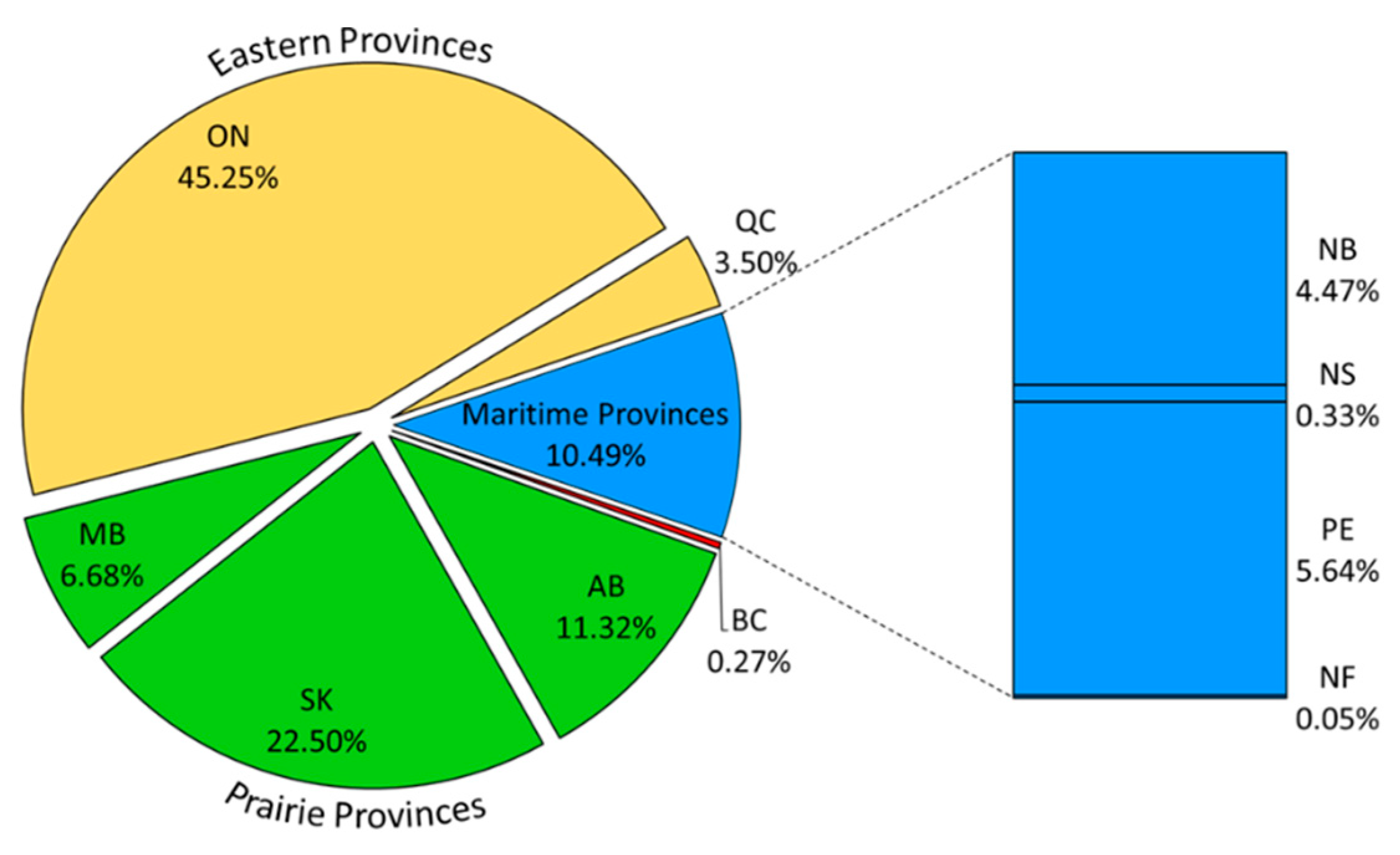 The Costs of Soil Erosion to Crop Production in Canada between 1971 and ...